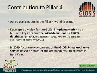 III Progress - GSP Soil Data Facility | PPTX