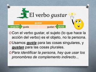 III- Repaso- El verbo gustar- Apuntes | PPTX