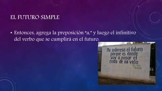 III- Repaso- Gramática- El futuro simple- Apuntes | PPTX