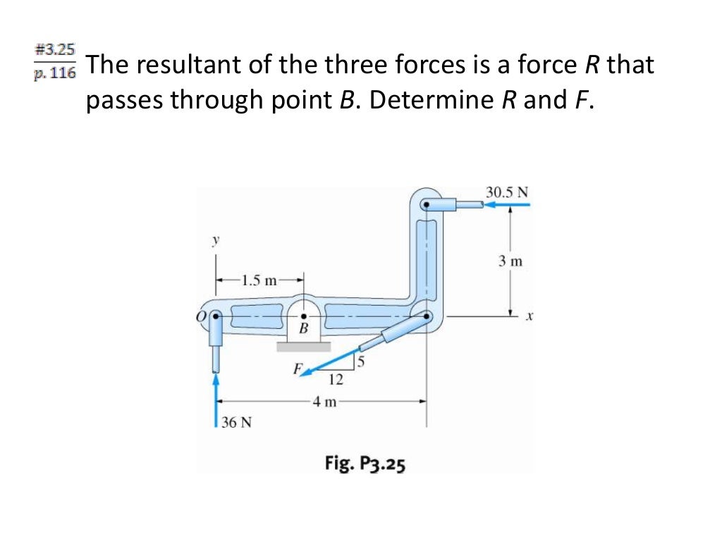 Iii Resultant Of Non Concurrent Forces