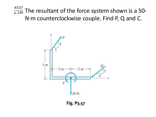 III - resultant of non-concurrent forces