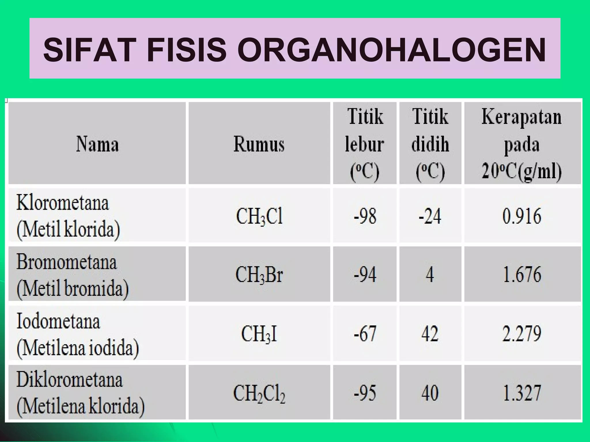 ITP UNS SEMESTER 2 senyawa halogen organik | PPT