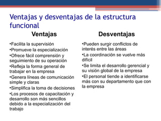 Ii ia. proceso administrativo y tipos de organización | PPT