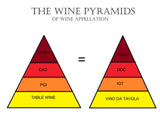 All the world enjoys wine | PPT