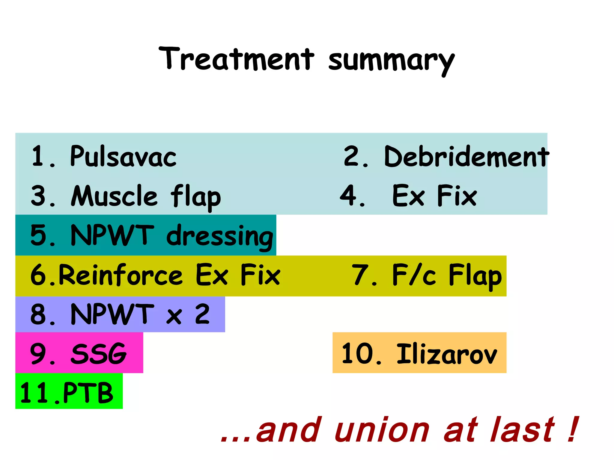 IIIb open tibia management | PPT