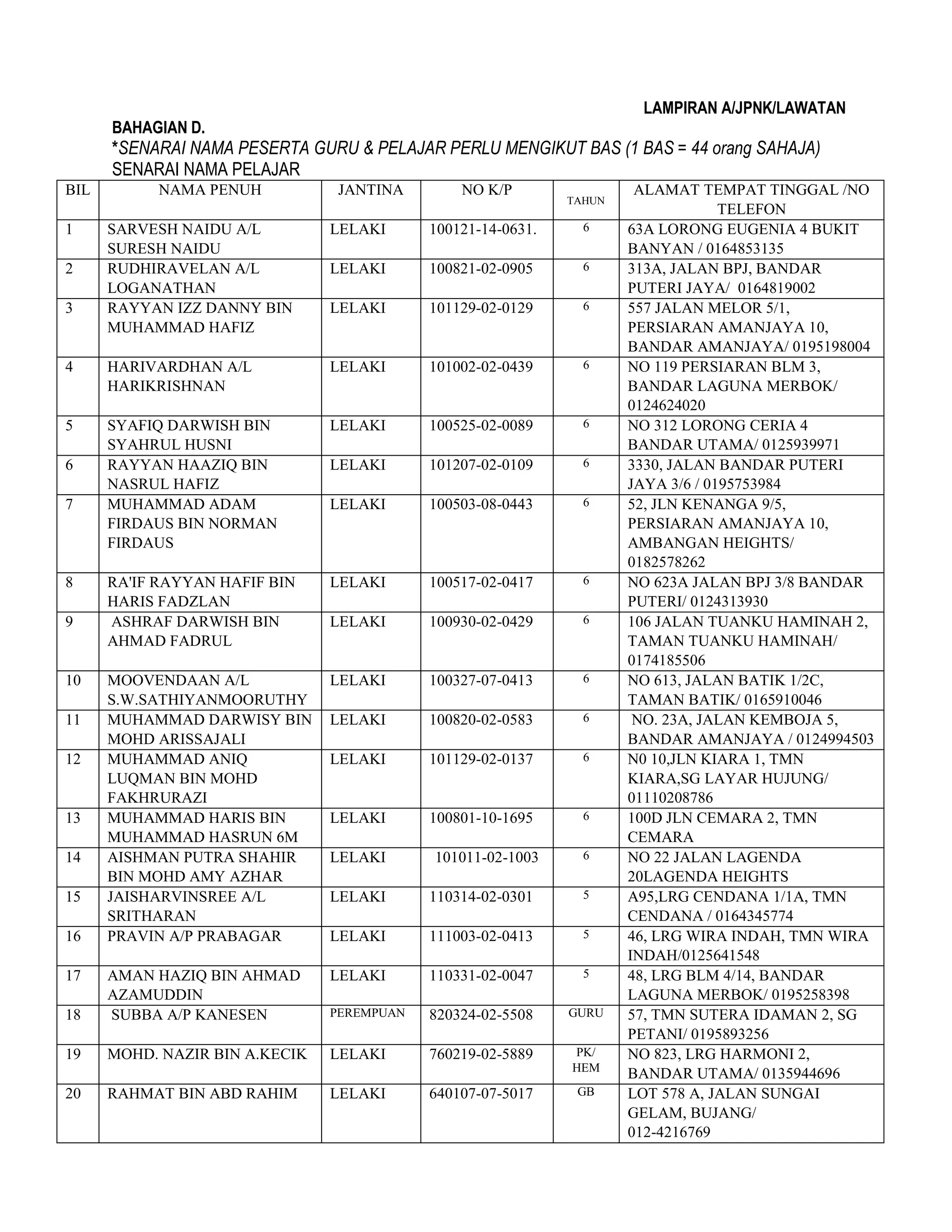 iii Borang Lawatan Murid.docx