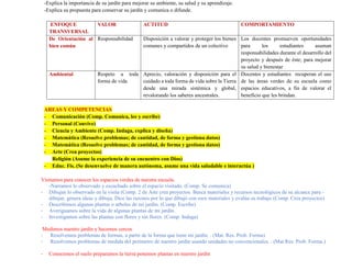 III C.Experiencia de Aprendizaje Nro 5 setember.docx