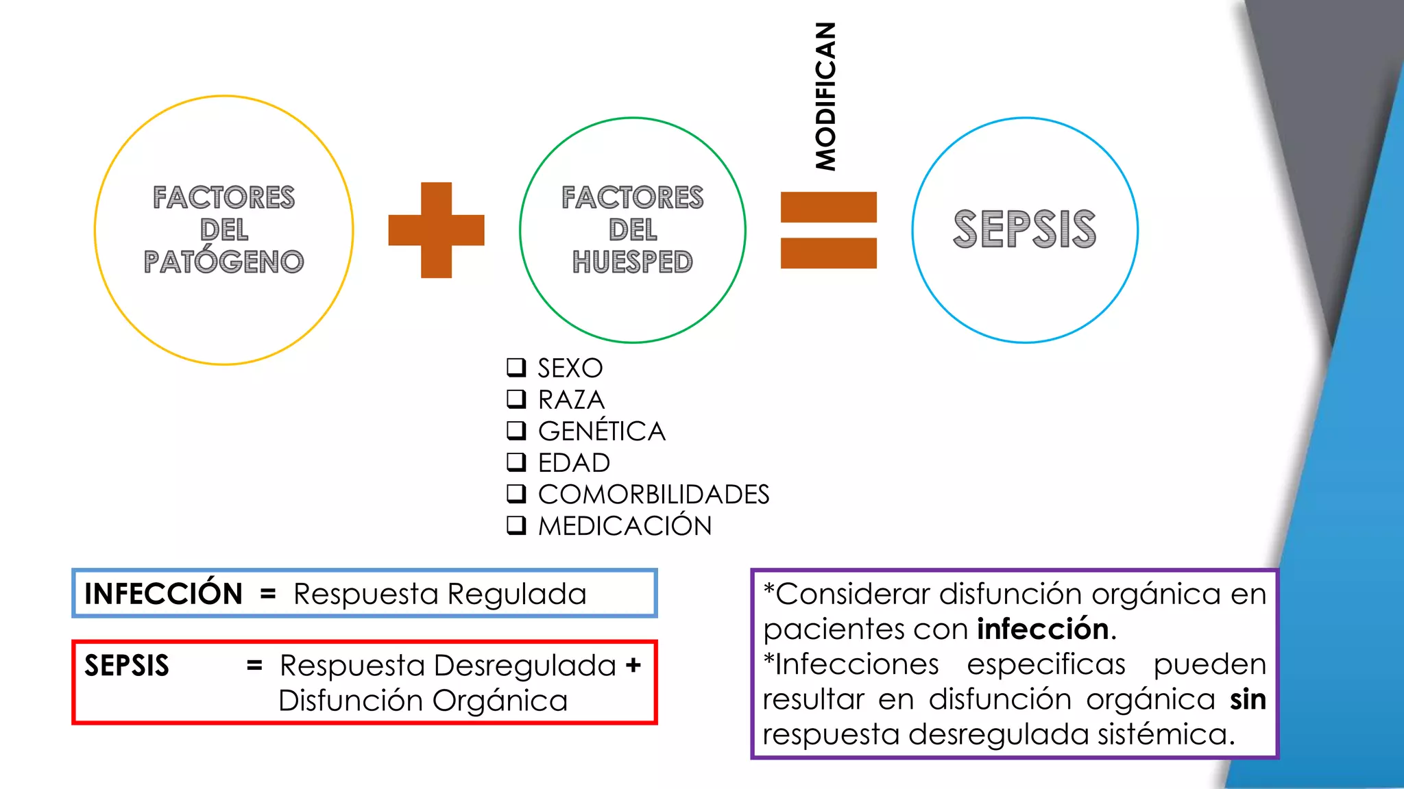 Iii consenso internacional de sepsis y shock septico 2016 | PDF