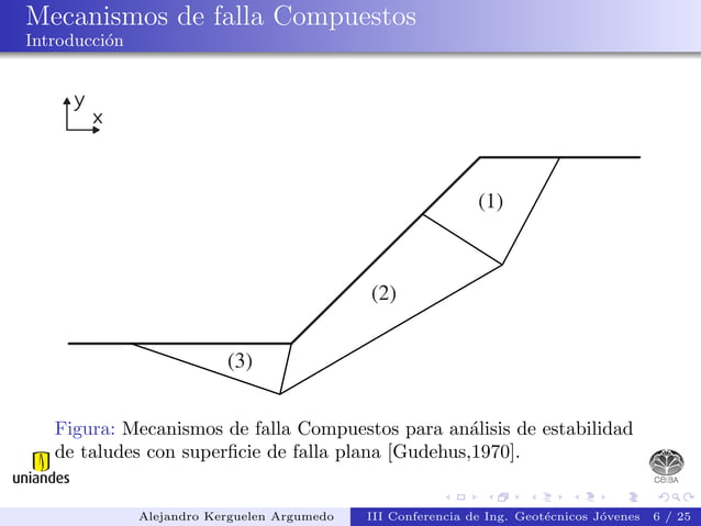 Probabilistic slope stability analysis using compound failure ...