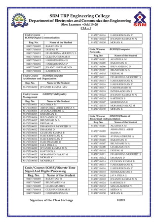 Iii ece a slow learners class incharges | DOC