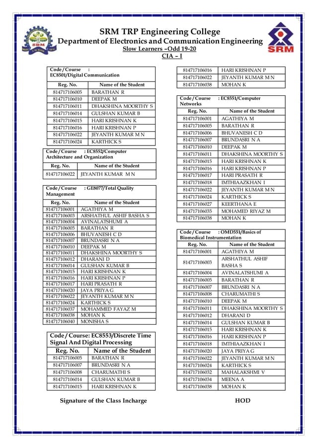Iii ece a slow learners class incharges | DOC