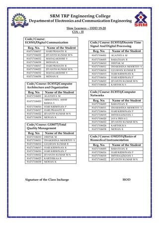 Iii ece a slow learners class incharges | DOC