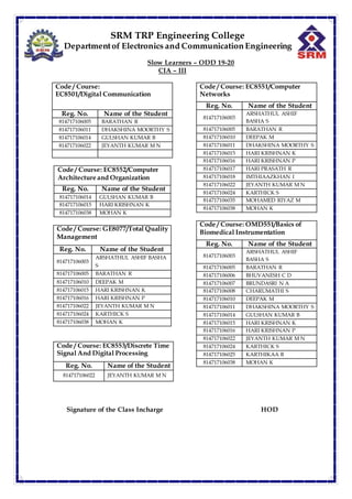 Iii ece a slow learners class incharges | DOC