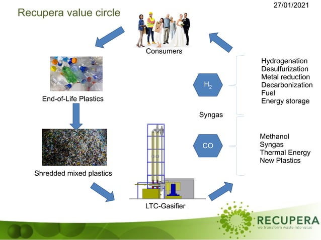 IIIEE Lunds University Chemical Recycling of Plastics | PPT