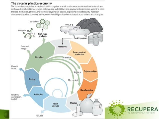 IIIEE Lunds University Chemical Recycling of Plastics | PPT
