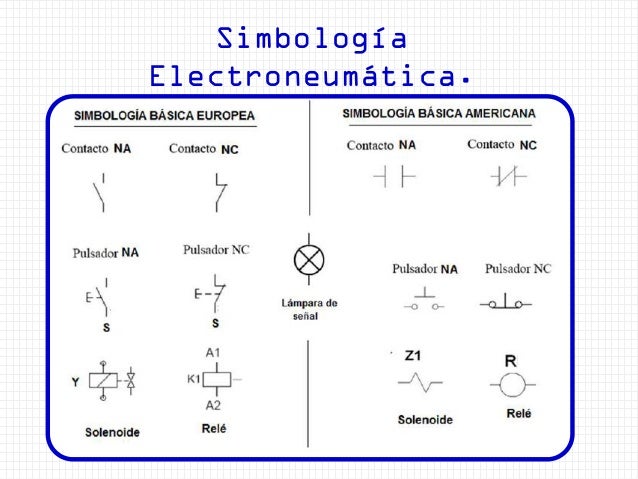 Iii electroneumatica