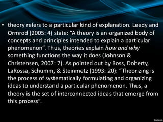 Theory and its role in research......... | PPTX