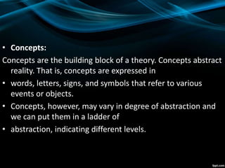 Theory and its role in research......... | PPTX