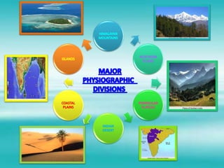 India and Its Physiographic Divisions | PPTX