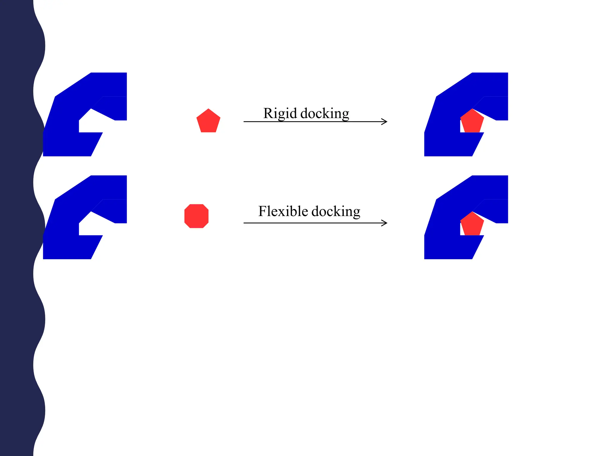 Pharmacophore Modeling and Docking Techniques.ppt