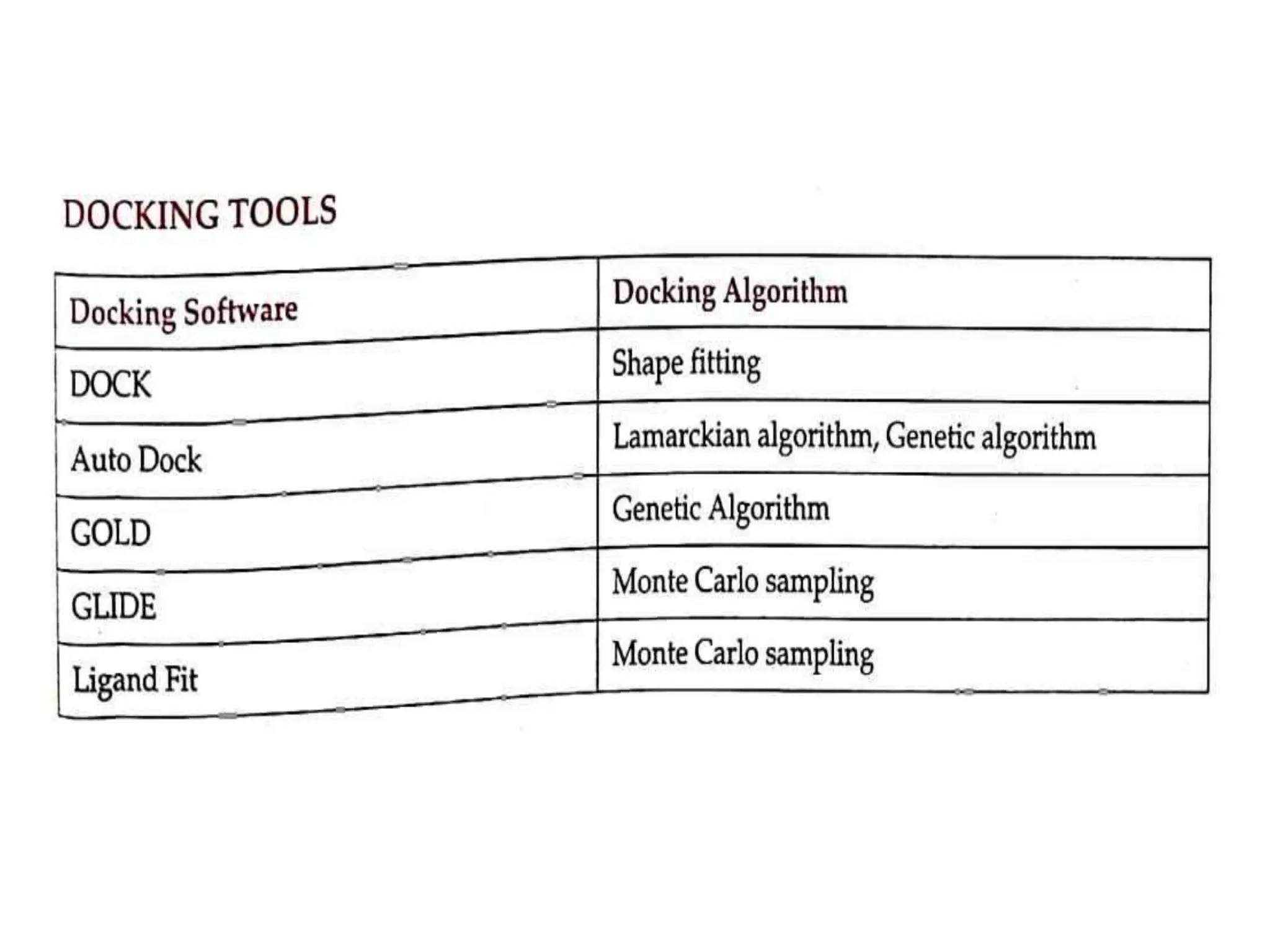 Pharmacophore Modeling and Docking Techniques.ppt