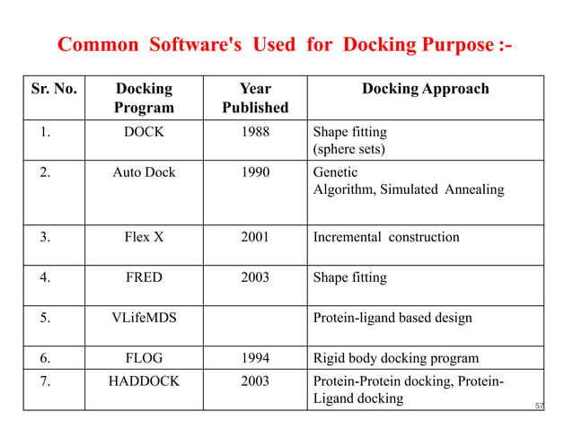 Pharmacophore Modeling and Docking Techniques.ppt | Chemistry | Science