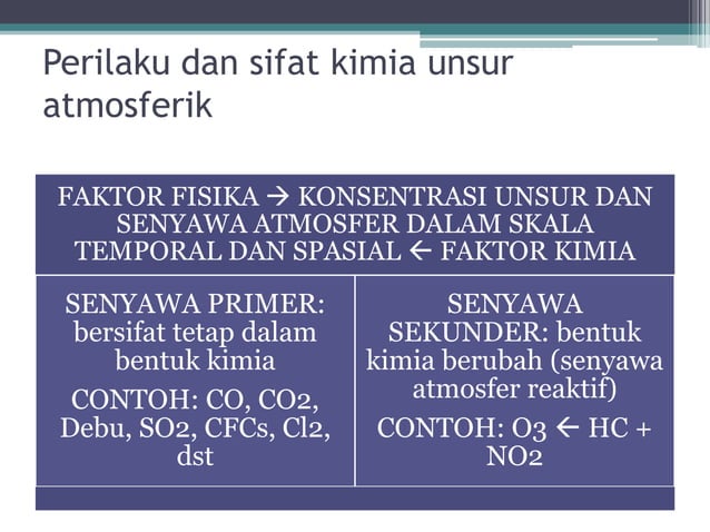 Iii metode dan teknik pengukuran pencemaran udara | PDF