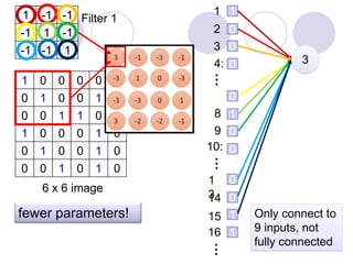 Machine learning algorithms like CNN and LSTM | PPTX
