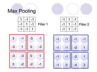 Machine learning algorithms like CNN and LSTM | PPTX