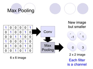 Machine learning algorithms like CNN and LSTM | PPTX