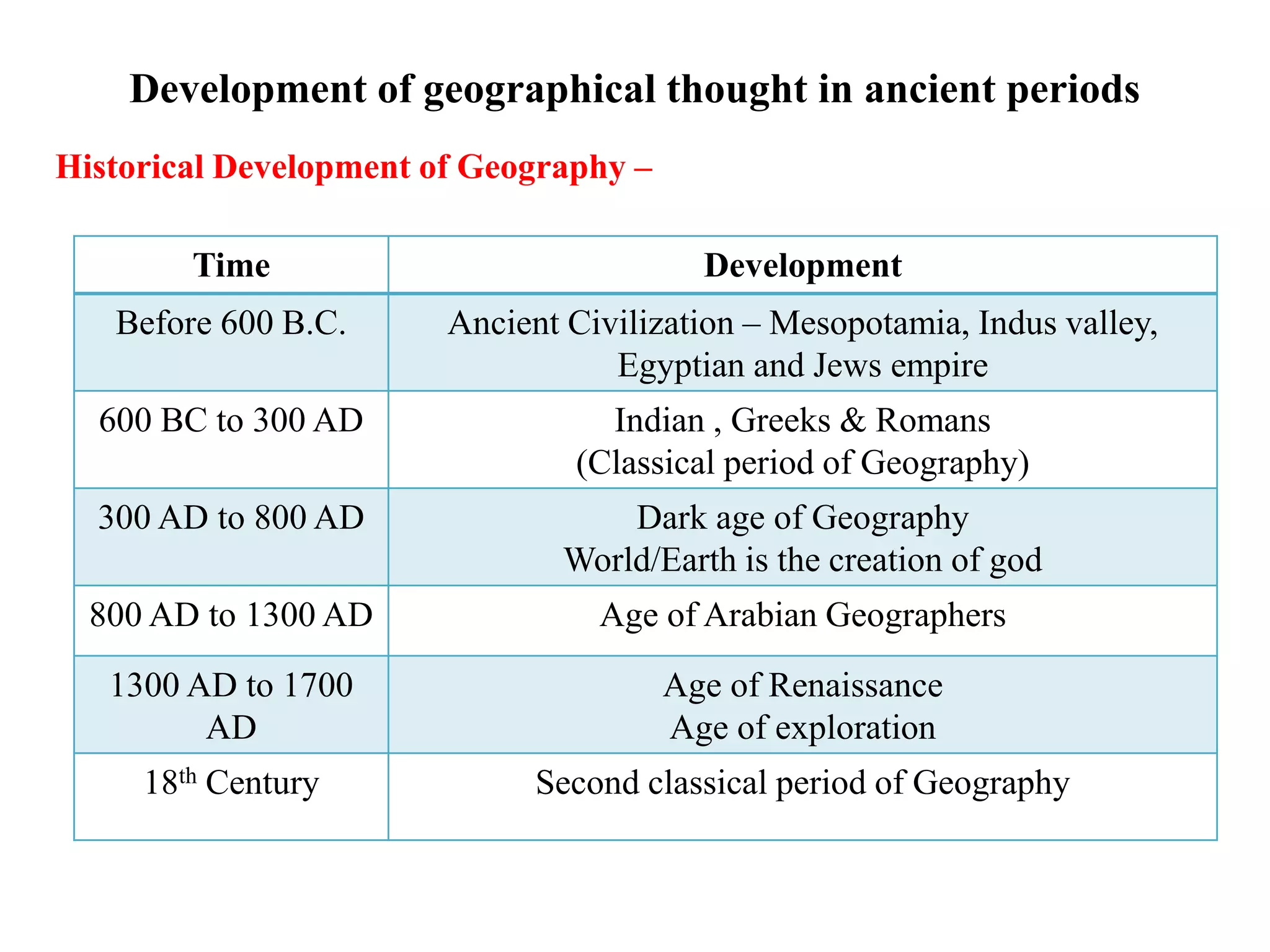 Development of geographical thought in ancient periods | PPTX