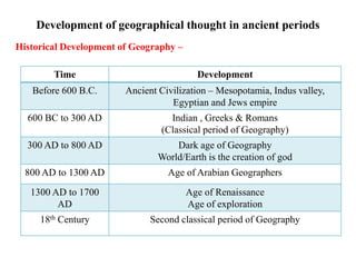 Development of geographical thought in ancient periods | PPTX