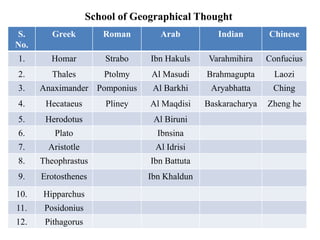 Development of geographical thought in ancient periods | PPTX