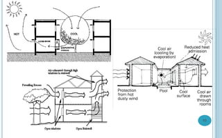 classification of climates | PPTX