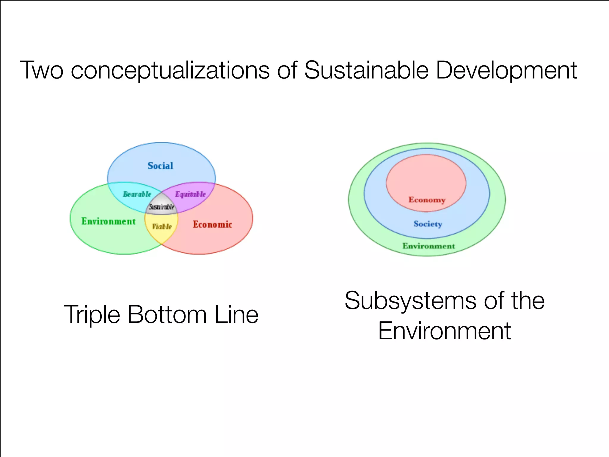 The Human-Environment Relationship: Key Concepts and Models | PDF
