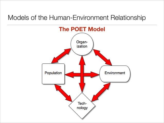The Human-Environment Relationship: Key Concepts and Models | PDF