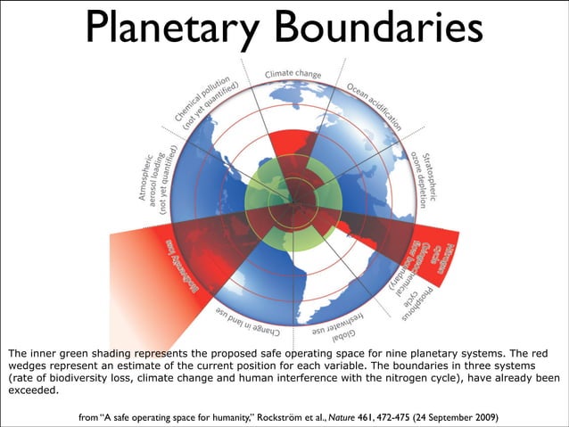 The Human-Environment Relationship: Key Concepts and Models | PDF