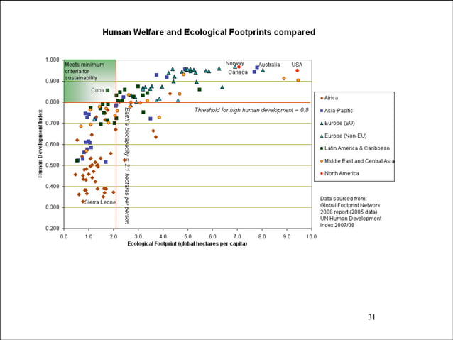 The Human-Environment Relationship: Key Concepts and Models | PDF