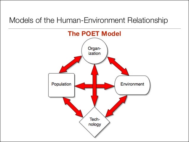 The Human-Environment Relationship: Key Concepts and Models