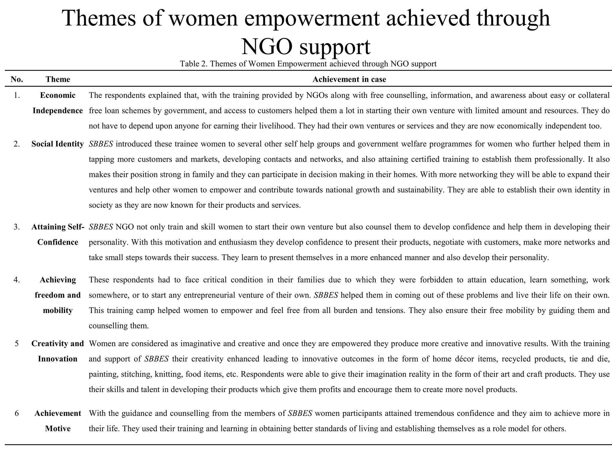 Role of NGOs in women empowerment: case studies from Uttarakhand, India | PPTX