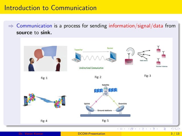 Need of digital communication | PPT