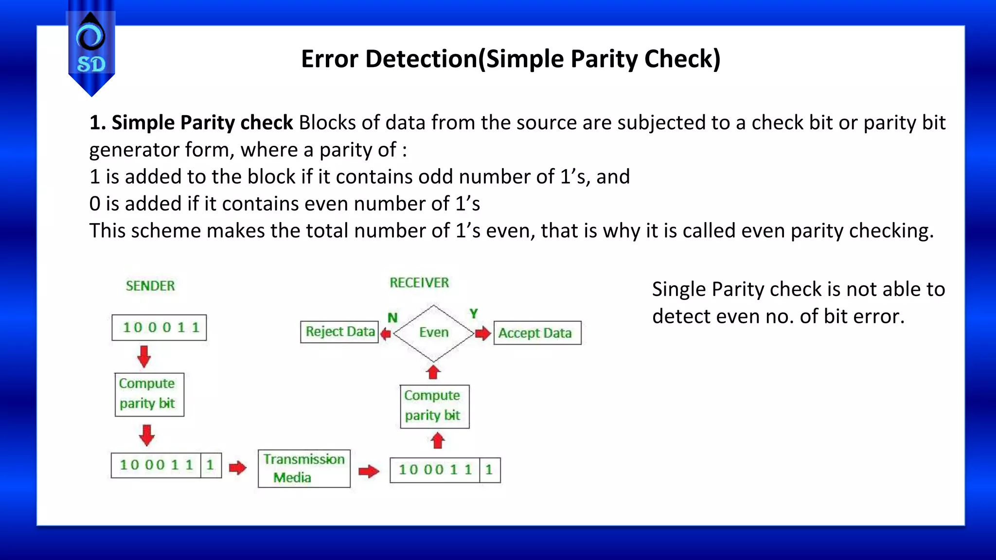 III_UNIT_ErrorCorrecting.pptx