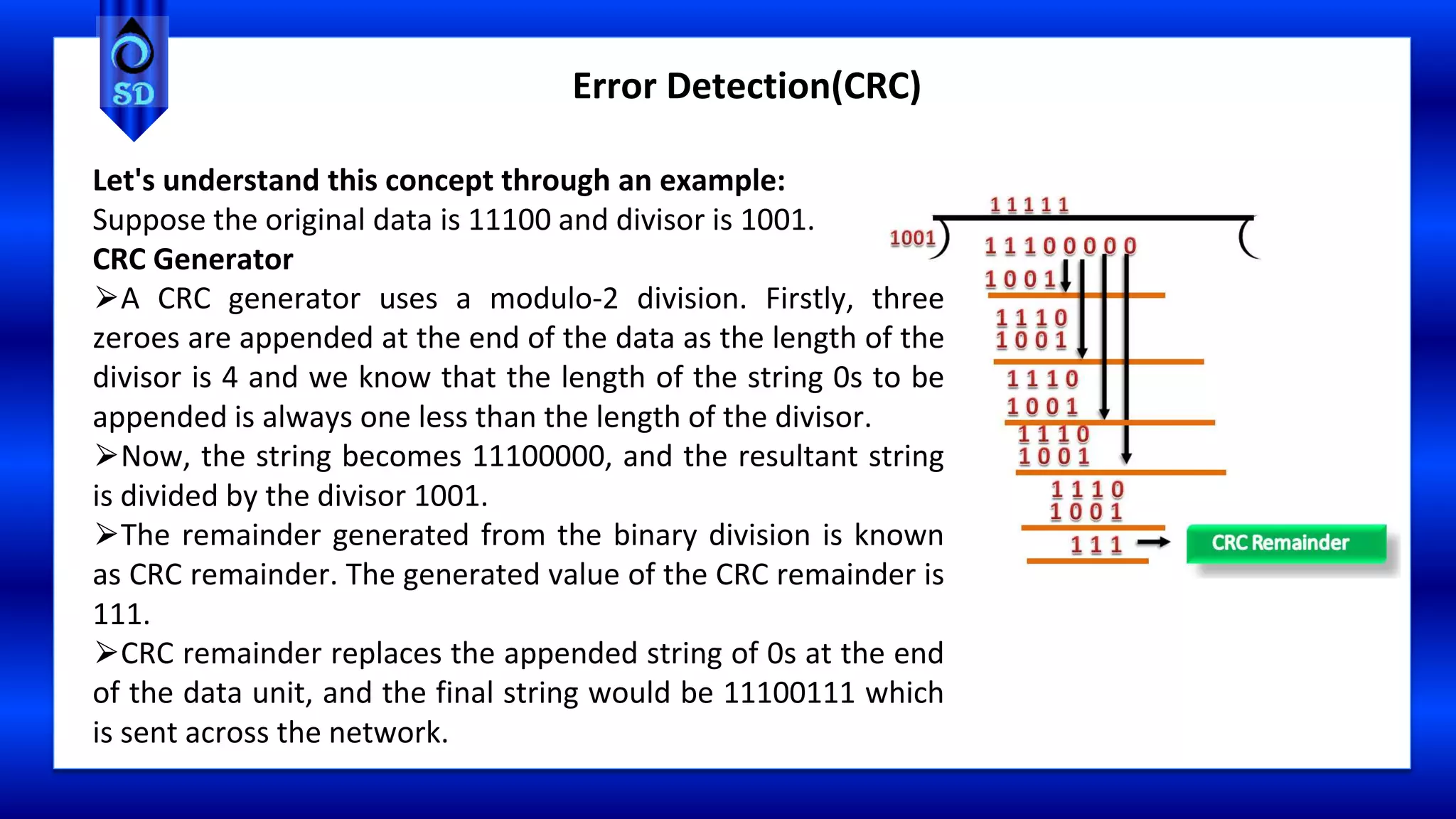 III_UNIT_ErrorCorrecting.pptx