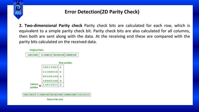 III_UNIT_ErrorCorrecting.pptx