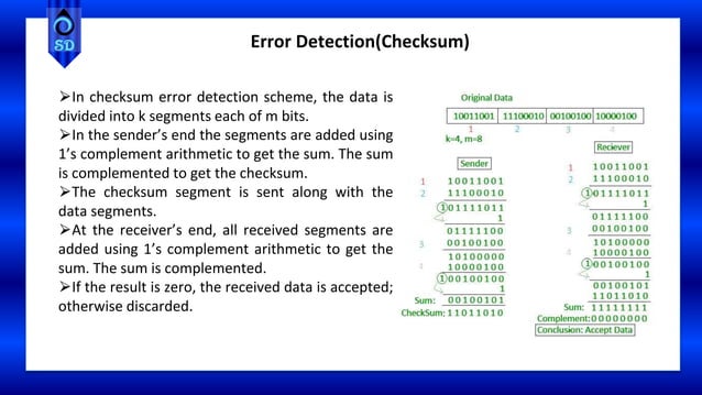 III_UNIT_ErrorCorrecting.pptx