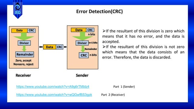 III_UNIT_ErrorCorrecting.pptx
