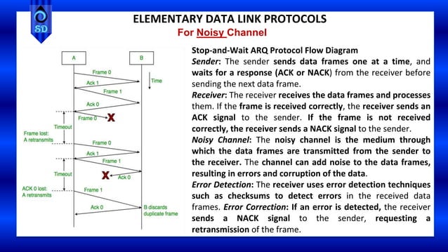 III_UNIT_ErrorCorrecting.pptx