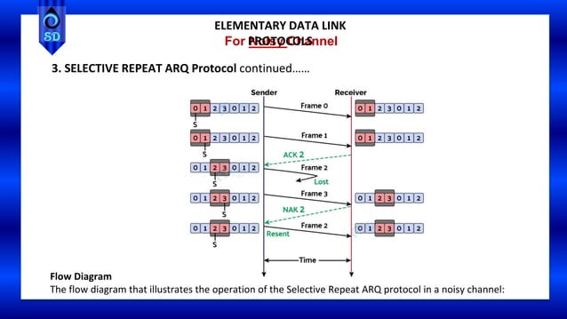 III_UNIT_ErrorCorrecting.pptx