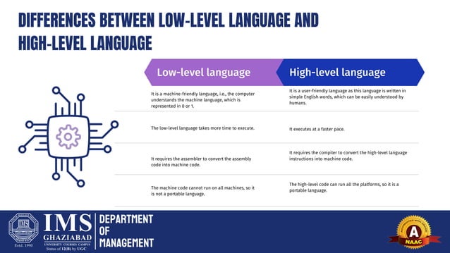 Cracking the Code: A Beginner's Guide to Programming Languages | PPT