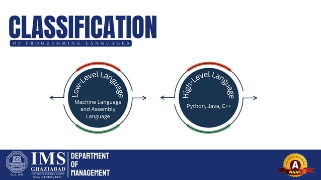 Cracking the Code: A Beginner's Guide to Programming Languages | PPT